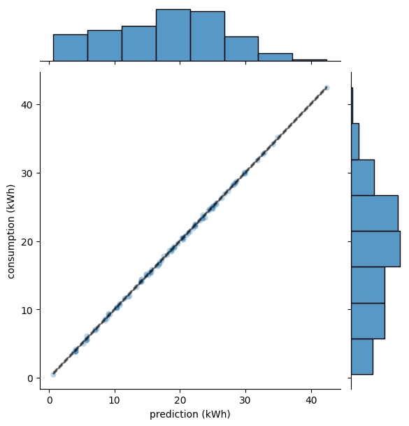 Description - Thermo